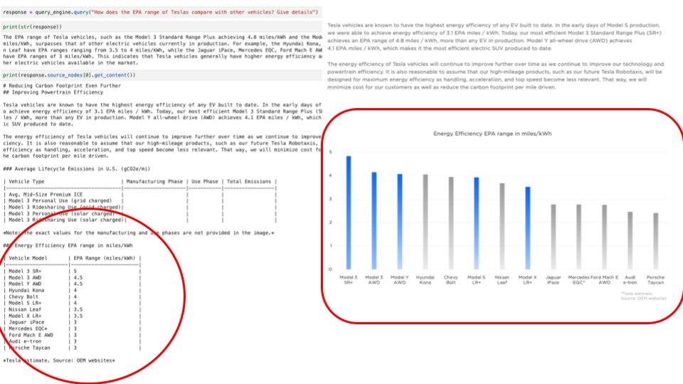 Complex Document RAG with GPT-4o 📑 GPT-4o’s multimodal capabilities means that it’s great at ...