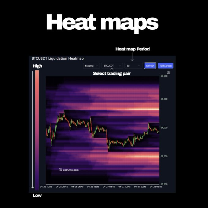 Liquidations : Liquidations happen when there is insufficient margin to ...