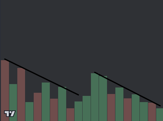 Volume Trend Trading Strategy For Beginners I use this strategy DAILY ...