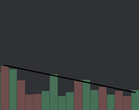 Volume Trend Trading Strategy For Beginners I use this strategy DAILY ...