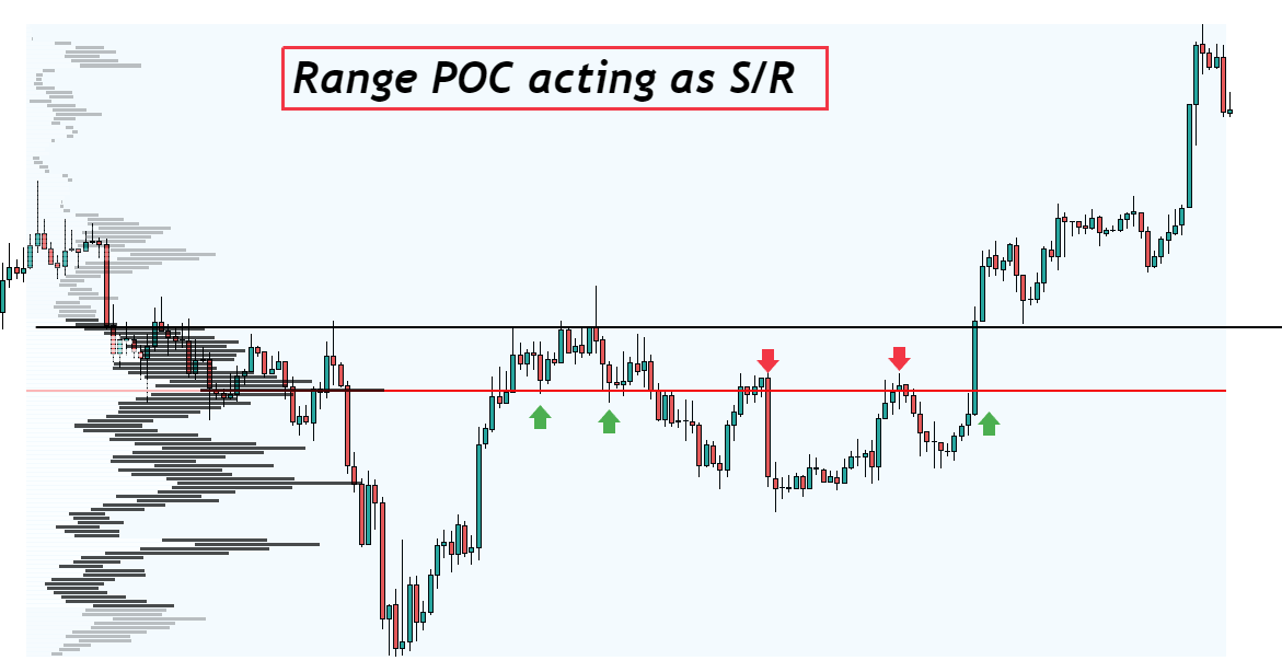 Hell Week Tutorial 6 - Volume Profile In Trading🧵 This is part 2 of a ...