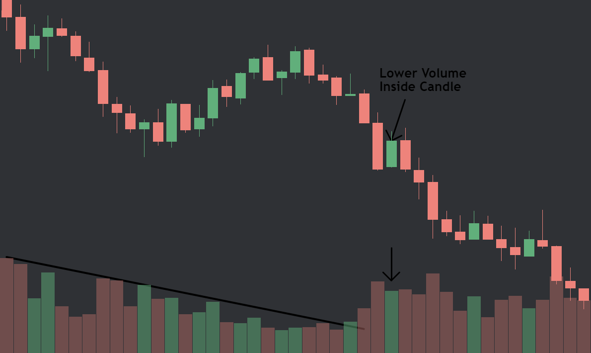 Volume Trend Trading Strategy For Beginners I use this strategy DAILY ...