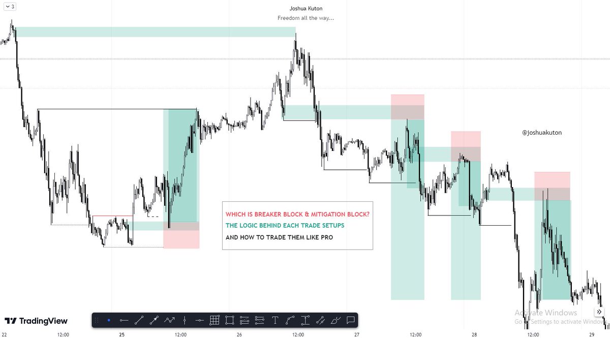 Understanding Mitigation Blocks & Breaker Blocks, their Differences and ...