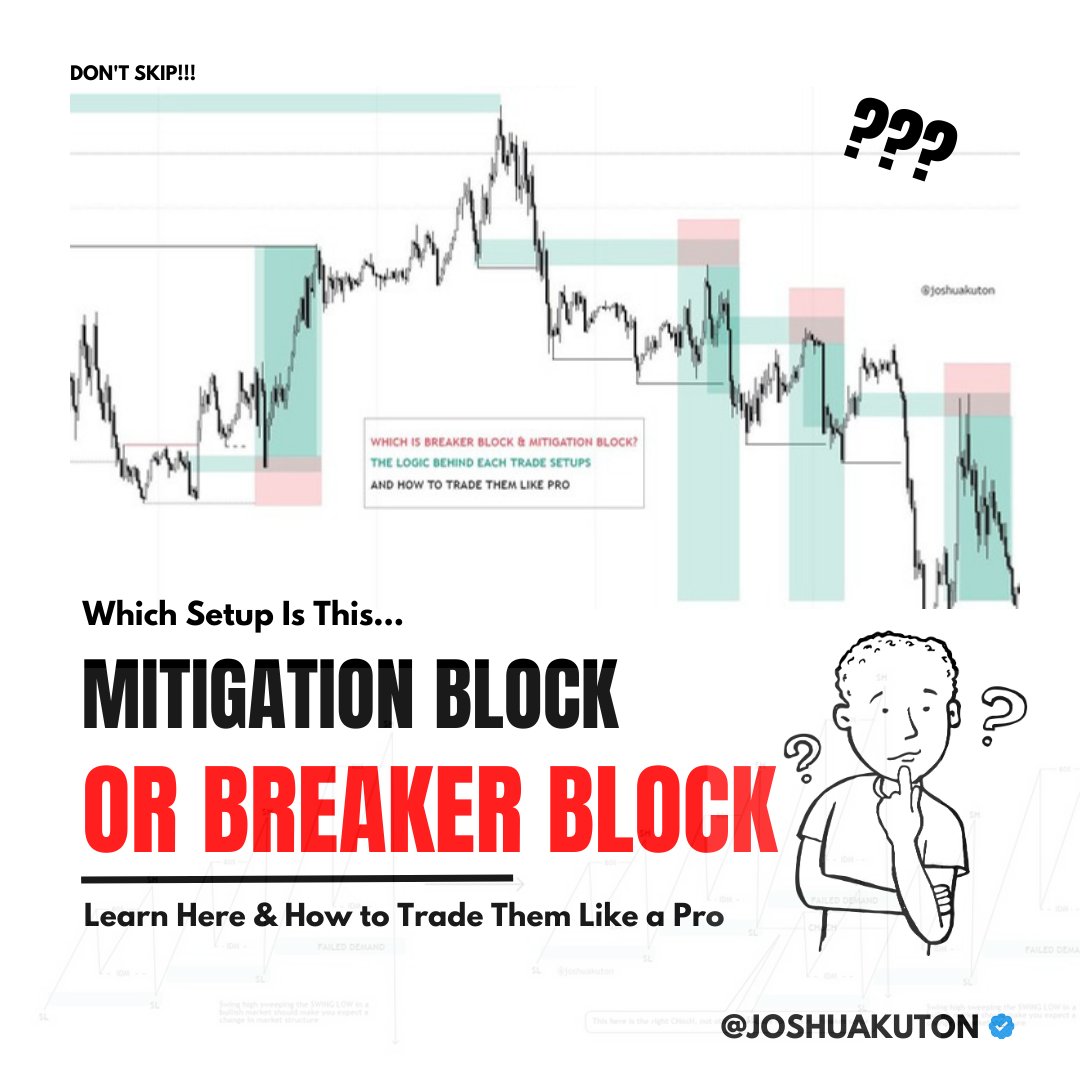 Understanding Mitigation Blocks & Breaker Blocks, their Differences and ...