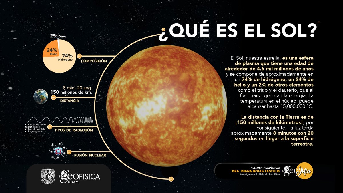 Ejemplos De Materia Plasmática Estado De Agregación De La Materia