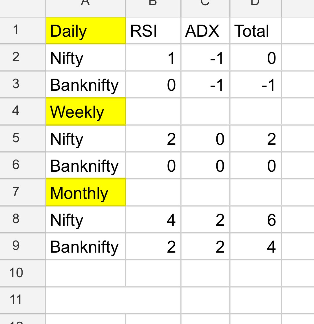 Current status of new RDX strategy …. Please see the pinned post to understand…. - Thread from ...