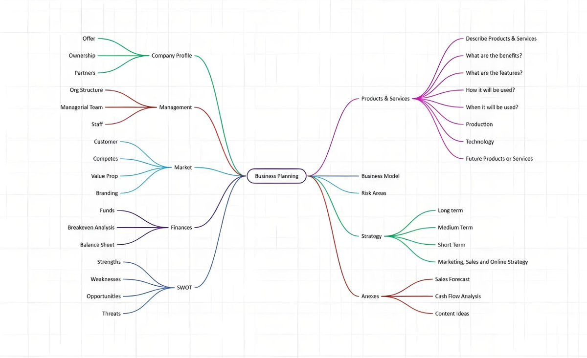 Us Map Visio Background