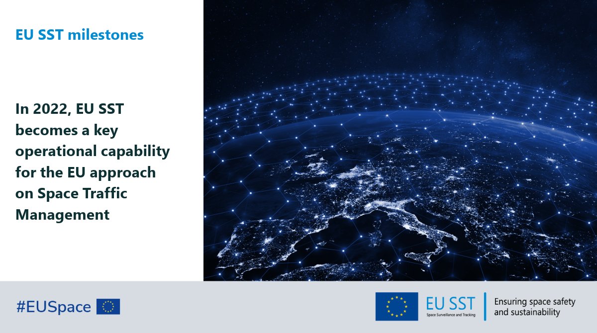 Eu Sst Eu Space Surveillance And Tracking