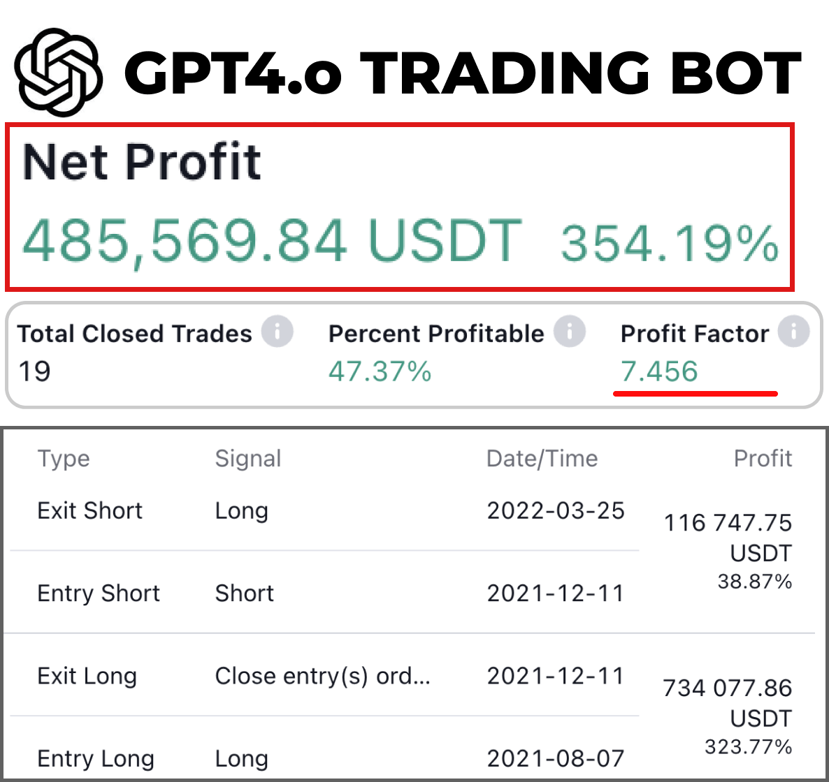 I made $485,569 with automated trading bot! With GPT4.o and a few simple prompts you can make ...