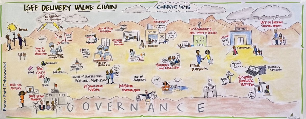 FAO Roadmap | SDG2 Advocacy Hub