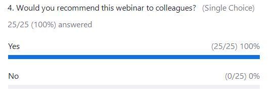 Assignment of Mobile Devices Form - Template - Digital Care Hub
