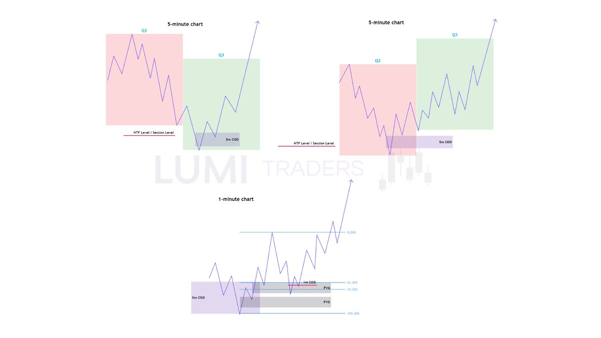 TWINS MODEL Twins for Wins! Twin setup (taught by @JBNTrades) A twin ...