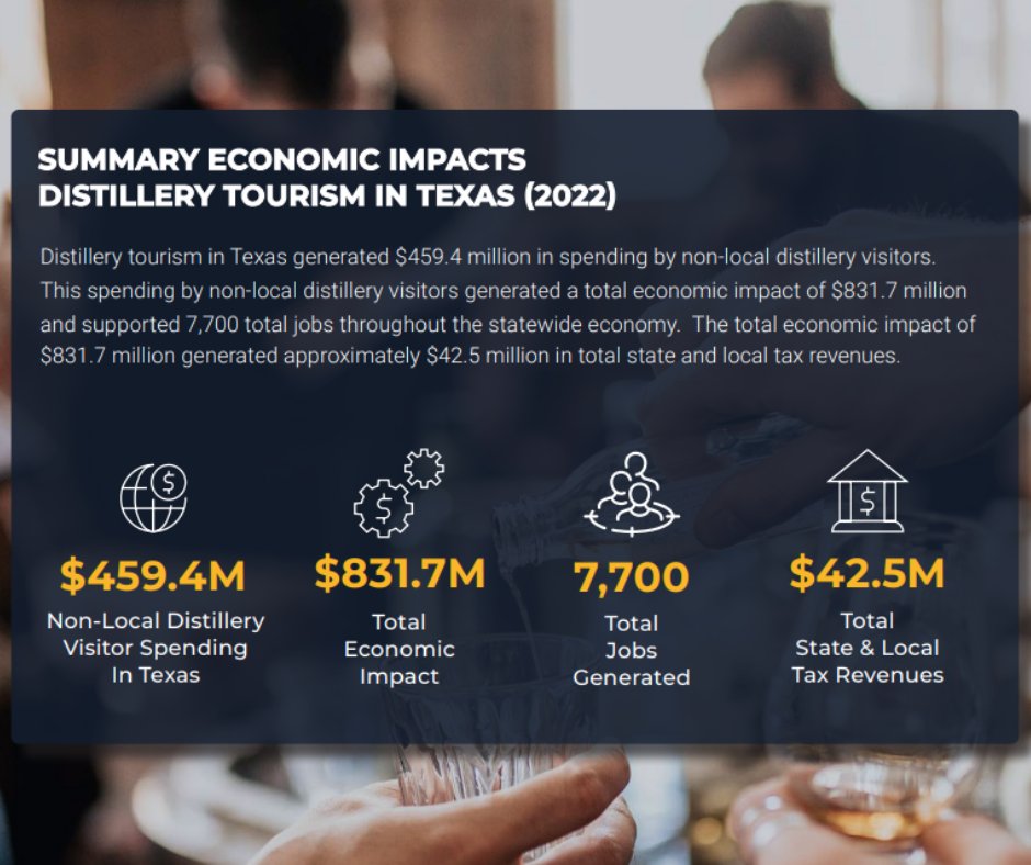 DISCUS Monitoring COVID-19 Industry News - Distilled Spirits Council of ...