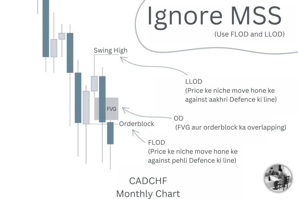 Don't use MSS A thread 🧵 LLOD/FLOD/OD is the superior alternative to ...
