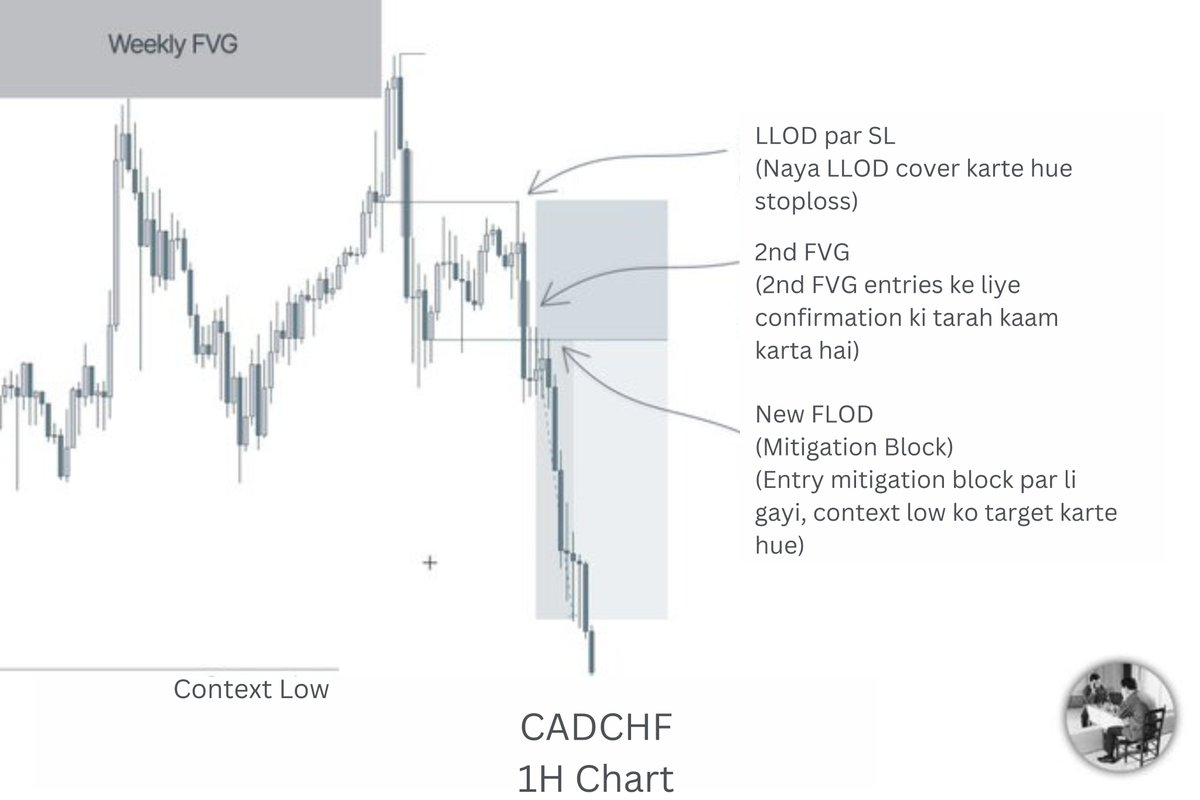Don't use MSS A thread 🧵 LLOD/FLOD/OD is the superior alternative to ...