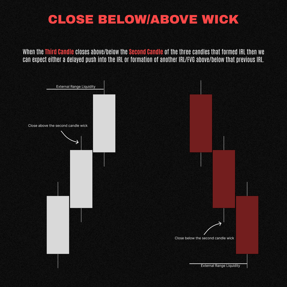 Anticipation of ERL to IRL runs ERL to IRL happens everytime but you ...