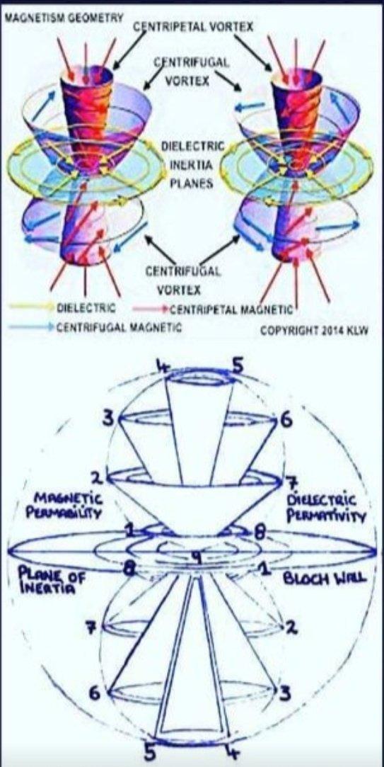 "Terrance Howard and the Teachings of Walter Russell"🧵 " In the ...