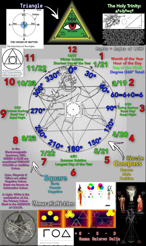 "Terrance Howard and the Teachings of Walter Russell"🧵 " In the ...