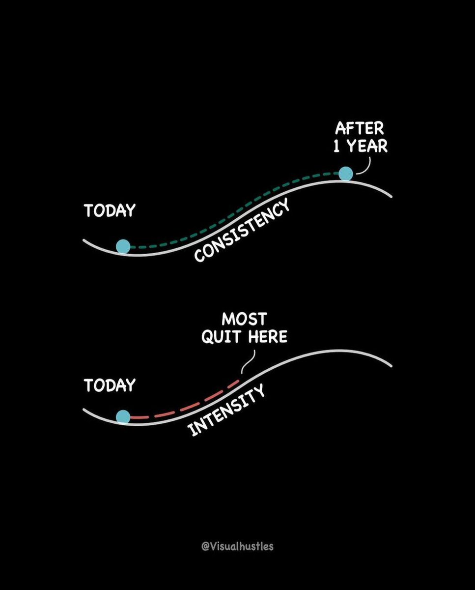 15 Powerful Visuals About Psychology & Life 1. - Thread from Wisdom ...