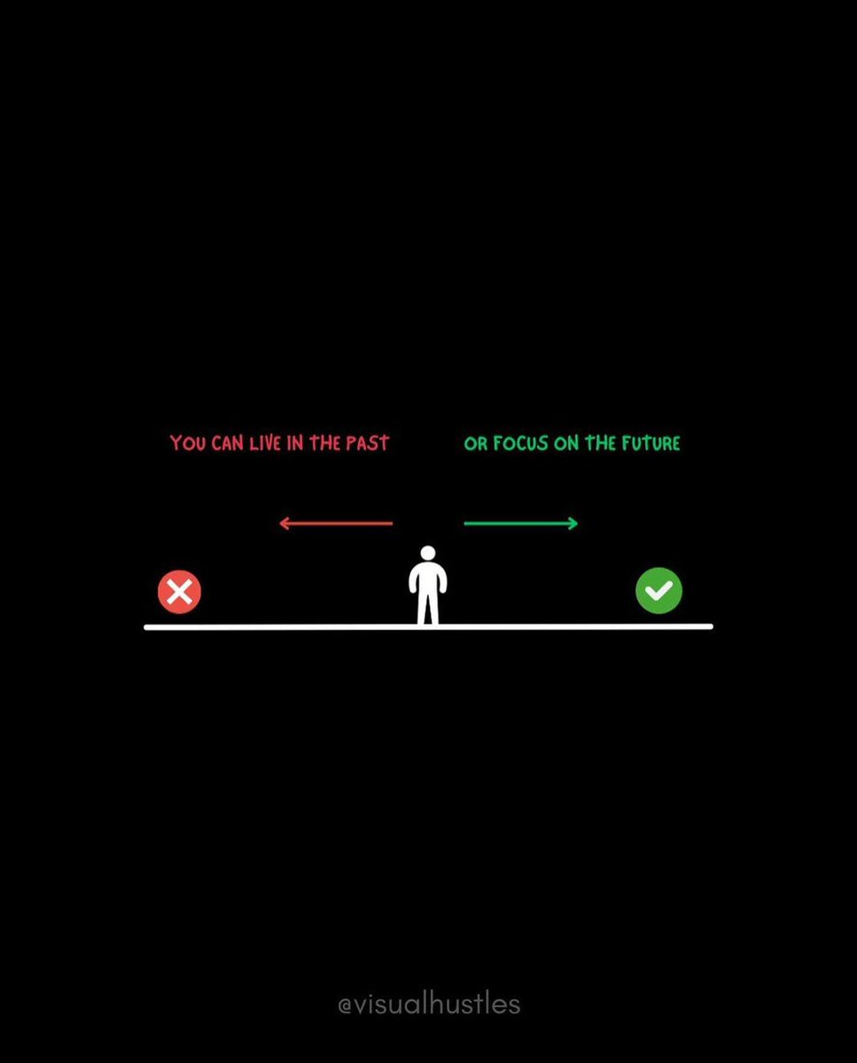 15 Powerful Visuals About Psychology & Life 1. - Thread from Wisdom ...