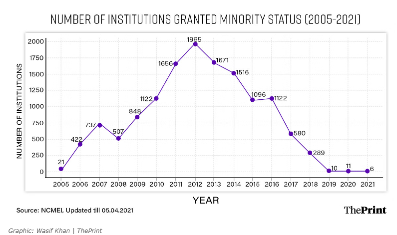 Yesterday, @narendramodi raised the issue of subverting RTE-mandated 25 ...