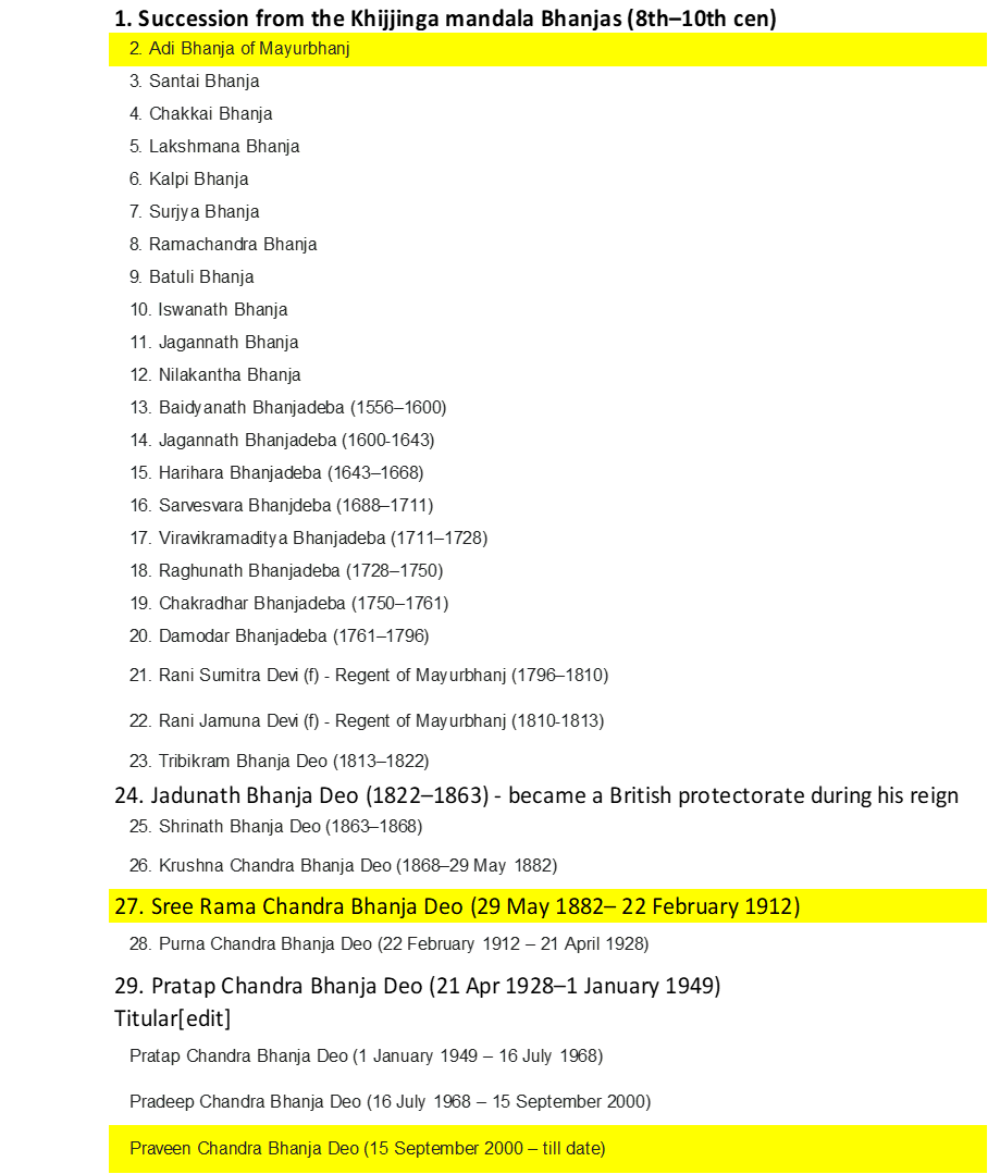 Mayur Bhanja - The Kshatriya Kingdom of Odisha A forgotten Jewel of the ...