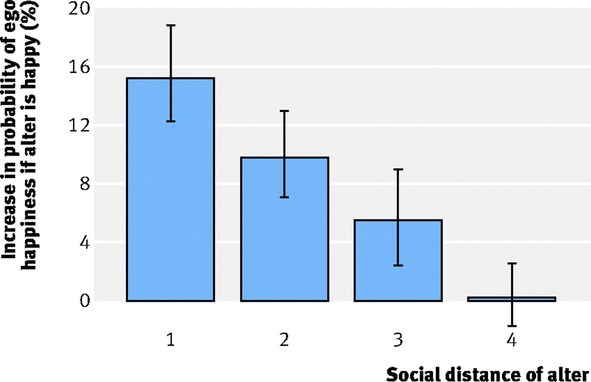 This is a map of happiness within a social network. 🧵1/9 - Thread from ...