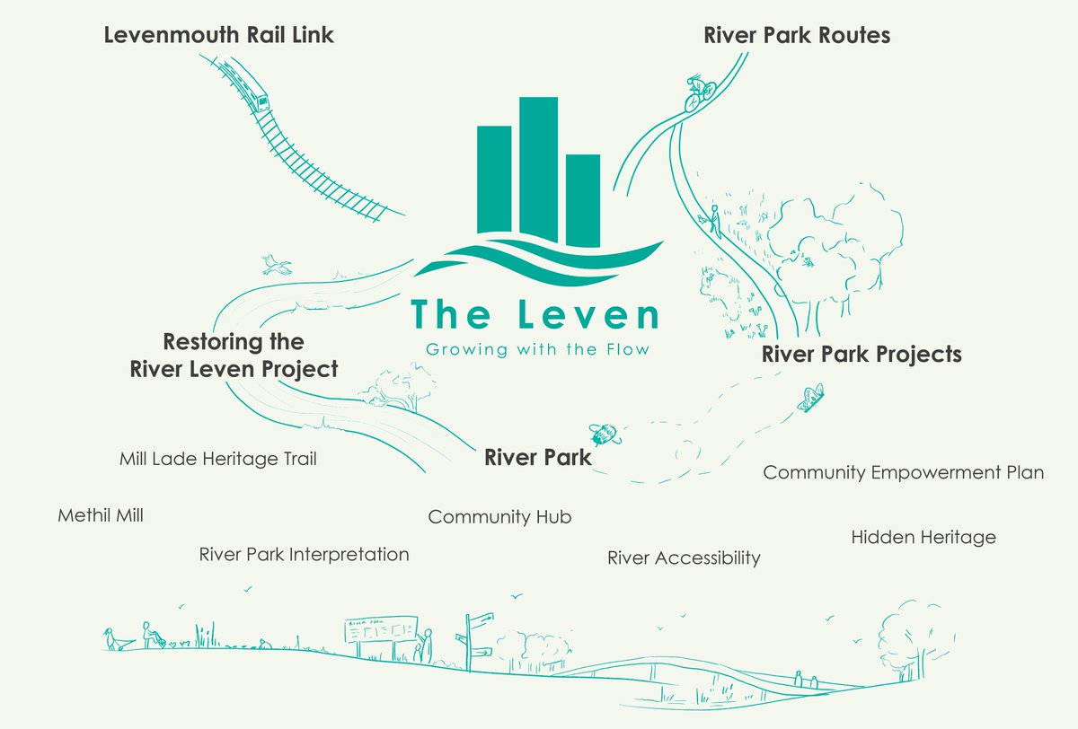The Munro - Fife Coast & Countryside Trust
