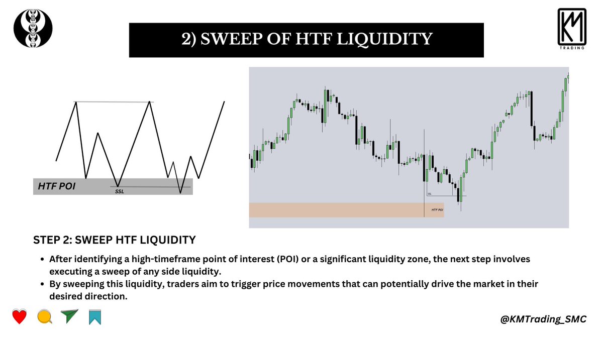 ICT 2022 Model The Ultimate Beginner's Forex Strategy: One SETUP for ...