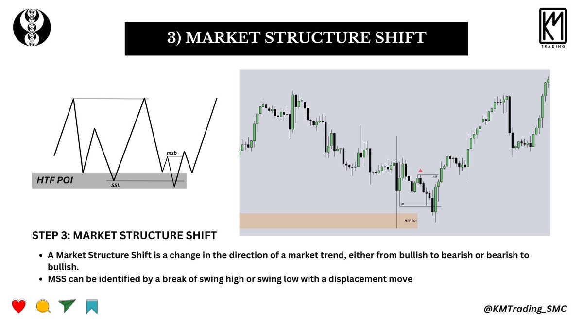 ICT 2022 Model The Ultimate Beginner's Forex Strategy: One SETUP for ...