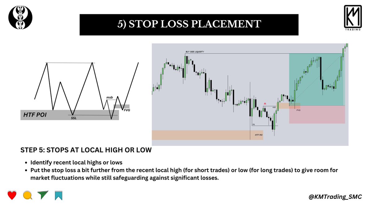 ICT 2022 Model The Ultimate Beginner's Forex Strategy: One SETUP for ...