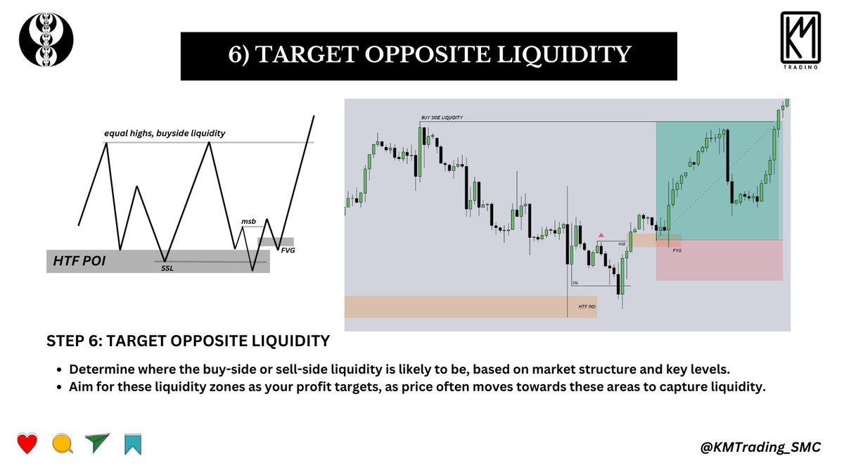ICT 2022 Model The Ultimate Beginner's Forex Strategy: One SETUP for ...