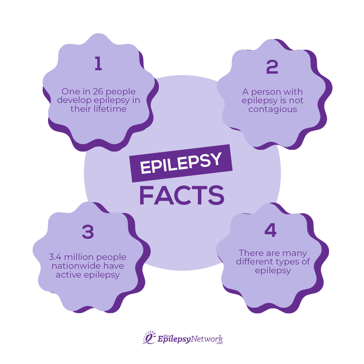 Epilepsy Awareness Month Facts TheEpilepsyNetwork On X: "Take A Look