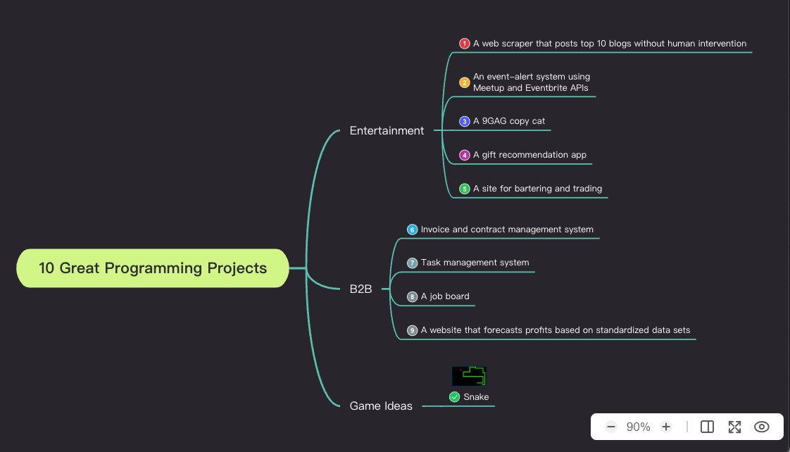 This is INSANE🤯 Anyone can now create mind maps effortlessly. Here's ...