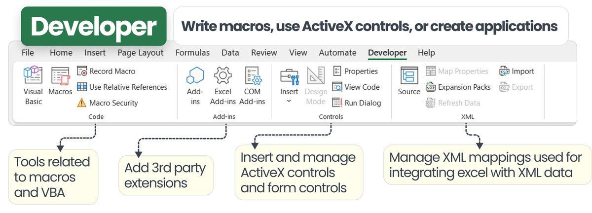 This post contains EVERYTHING you can do in excel 😱👇 Excel continues to ...