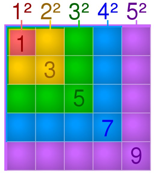 Daniel Bachmat's Threads – Thread Reader App