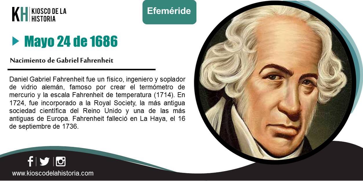 Termometro Gabriel Fahrenheit El Verdadero Rostro De Daniel Gabriel