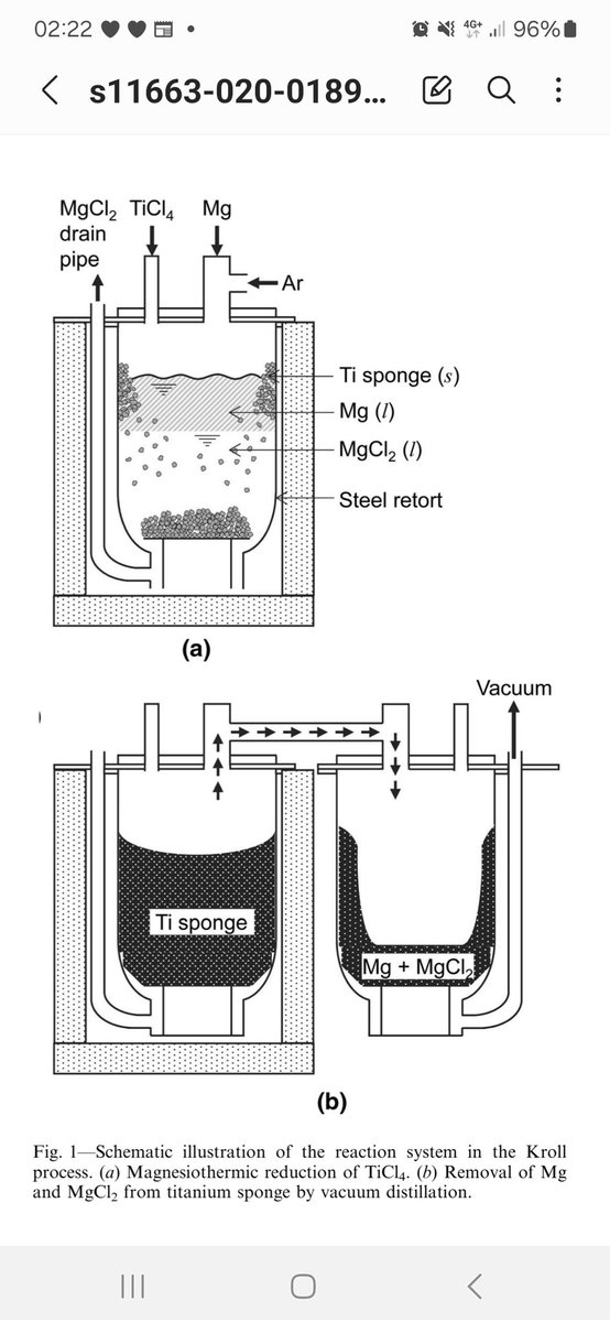 It's named after titans. It's our favourite space age material, used in ...