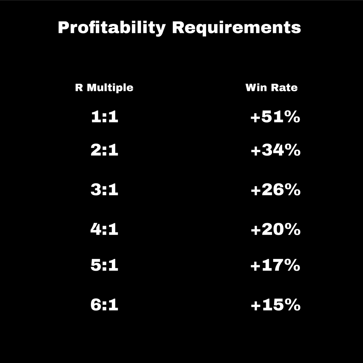 Profitability : Profitable trading isn't just about win rate percentage ...