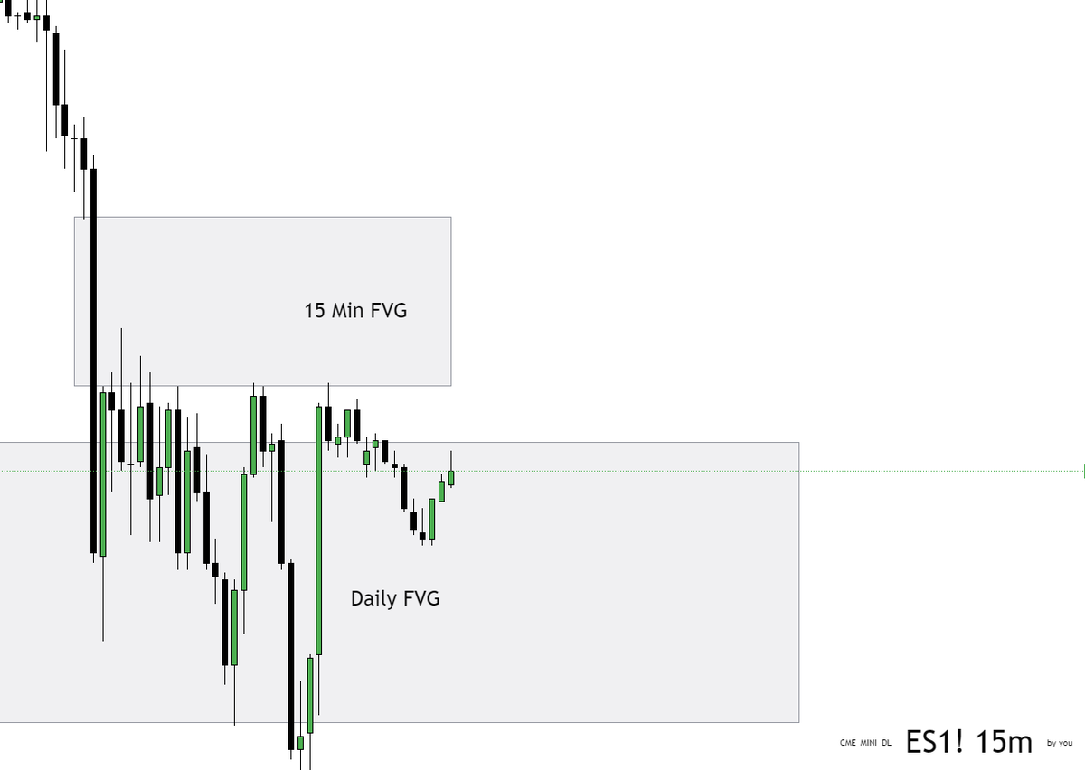 Filtering out the low probability trading conditions and high ...