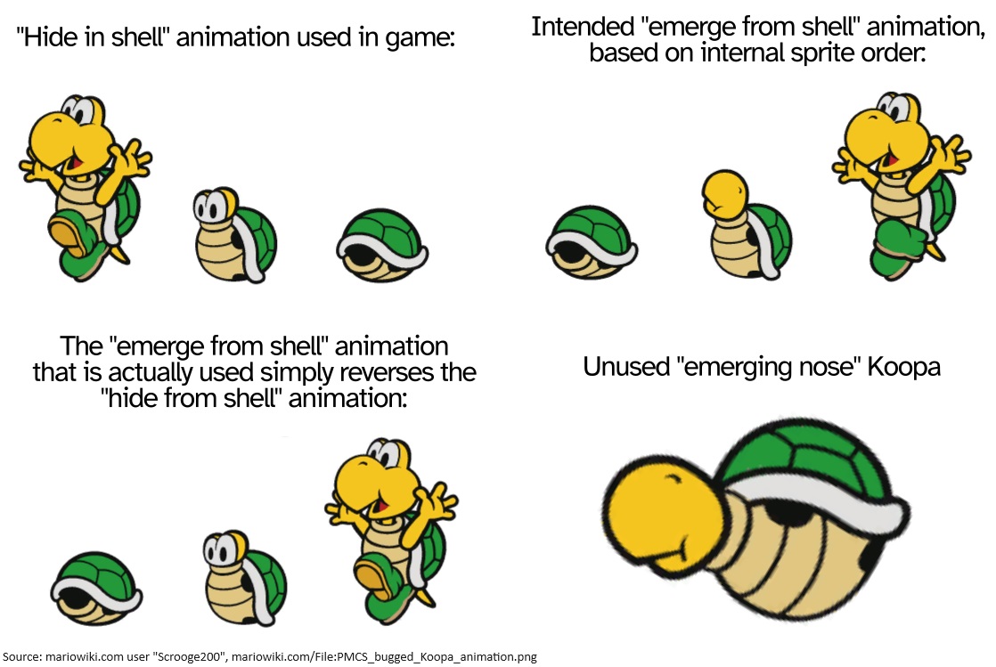 Koopa Bros Sprites Super Mario Bros. 3 Sprites | NES Super Mario