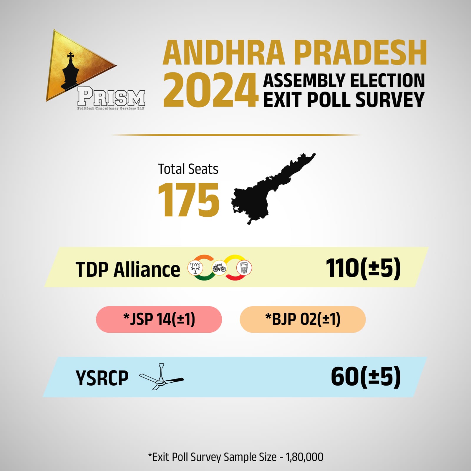 EXIT POLLS - 2024 - Discussions - Andhrafriends.com