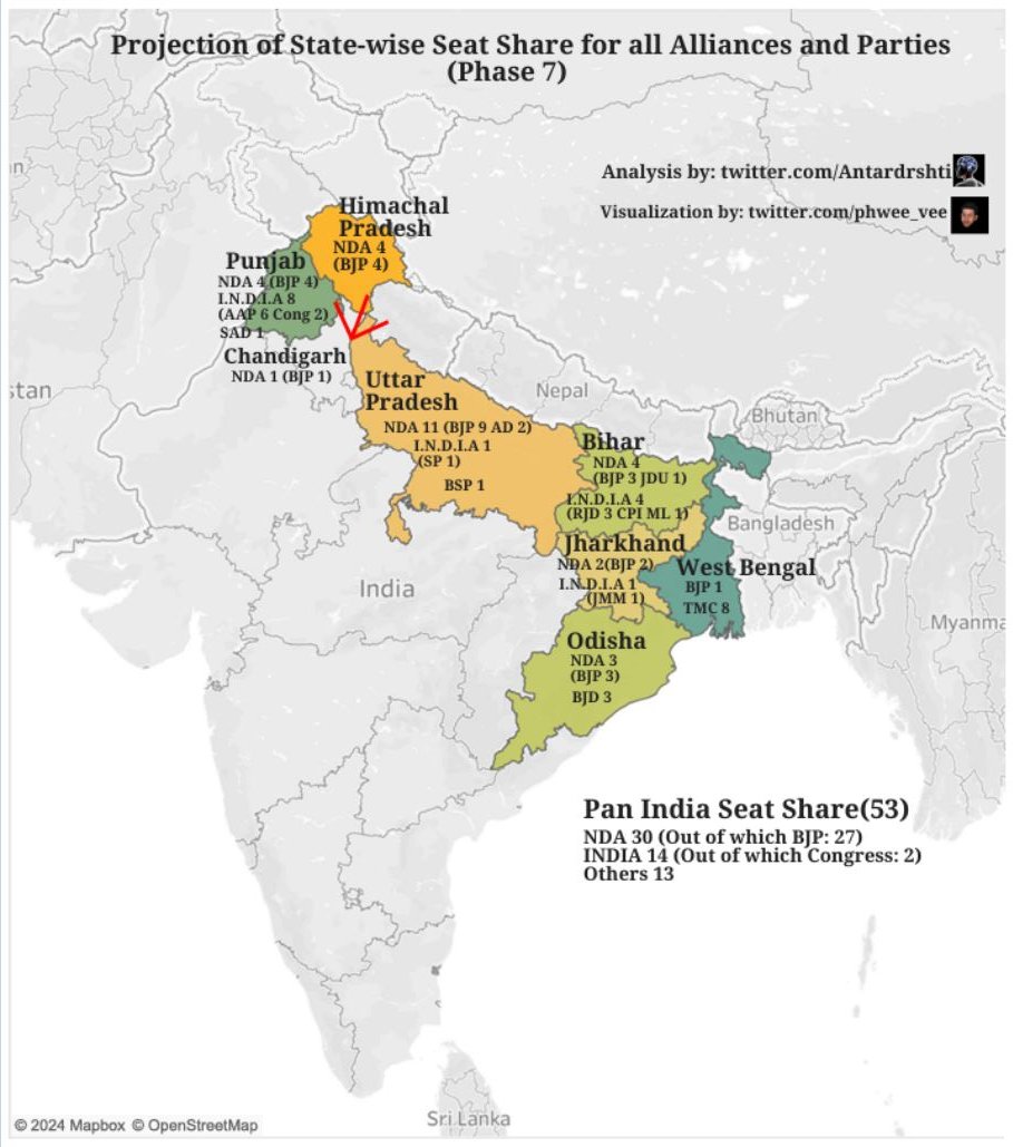 National picture at the end of Phase 5 BJP 267 (+27) NDA 314 (+39 ...