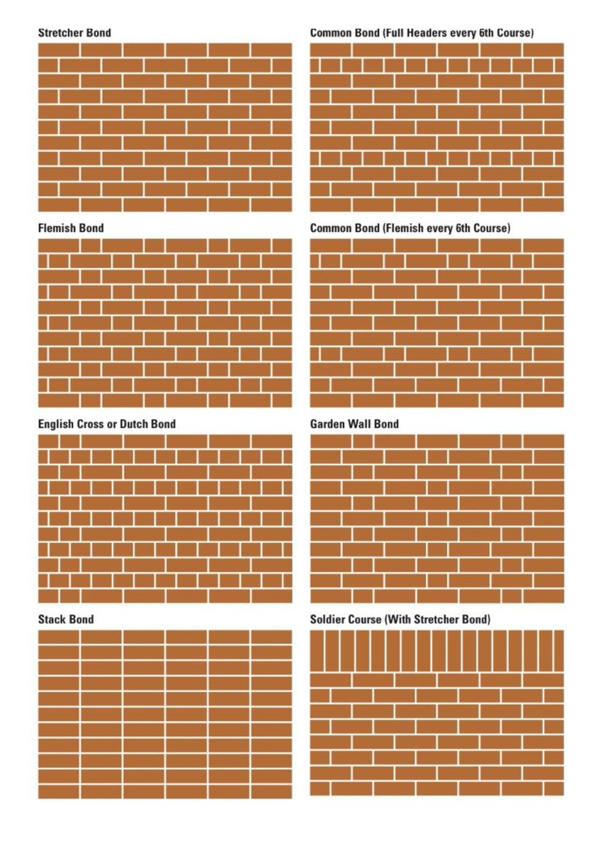 We have been using bricks since 7,500 BC and we now produce more than 1 ...