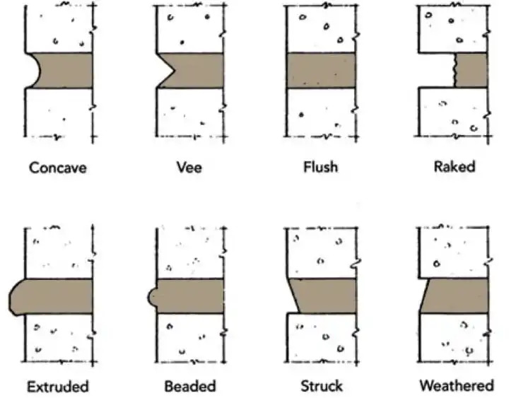 We have been using bricks since 7,500 BC and we now produce more than 1 ...