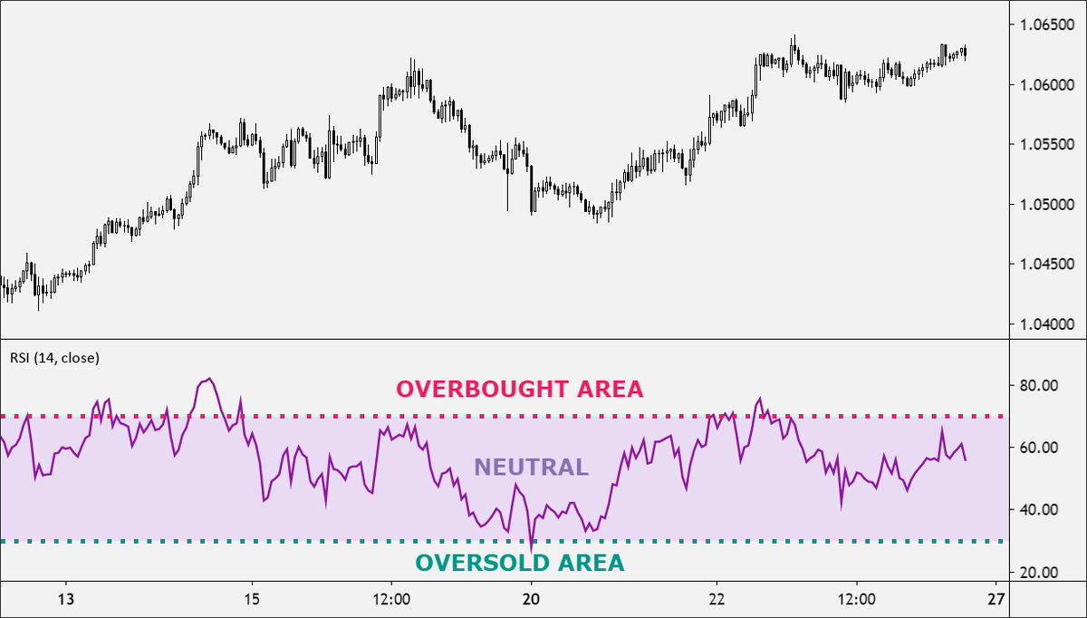 In this THREAD I will explain “Basic Trading Indicators” 1. MACD 2. RSI ...