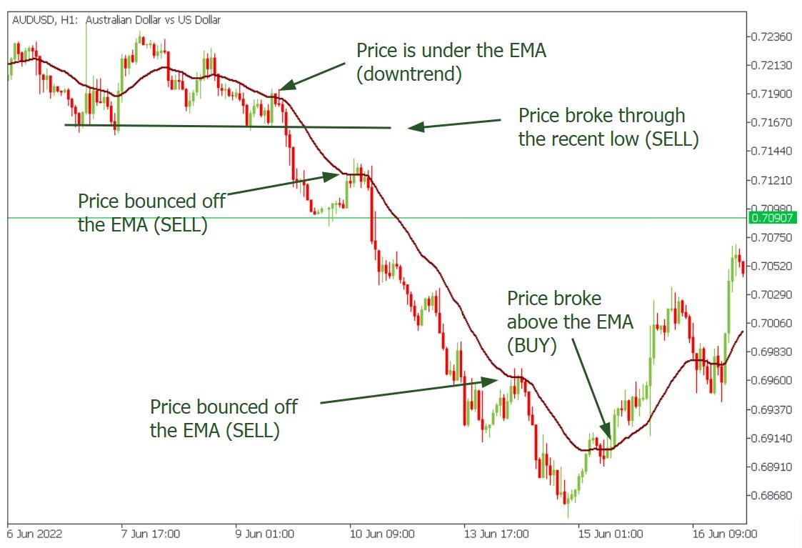 In this THREAD I will explain “Basic Trading Indicators” 1. MACD 2. RSI ...