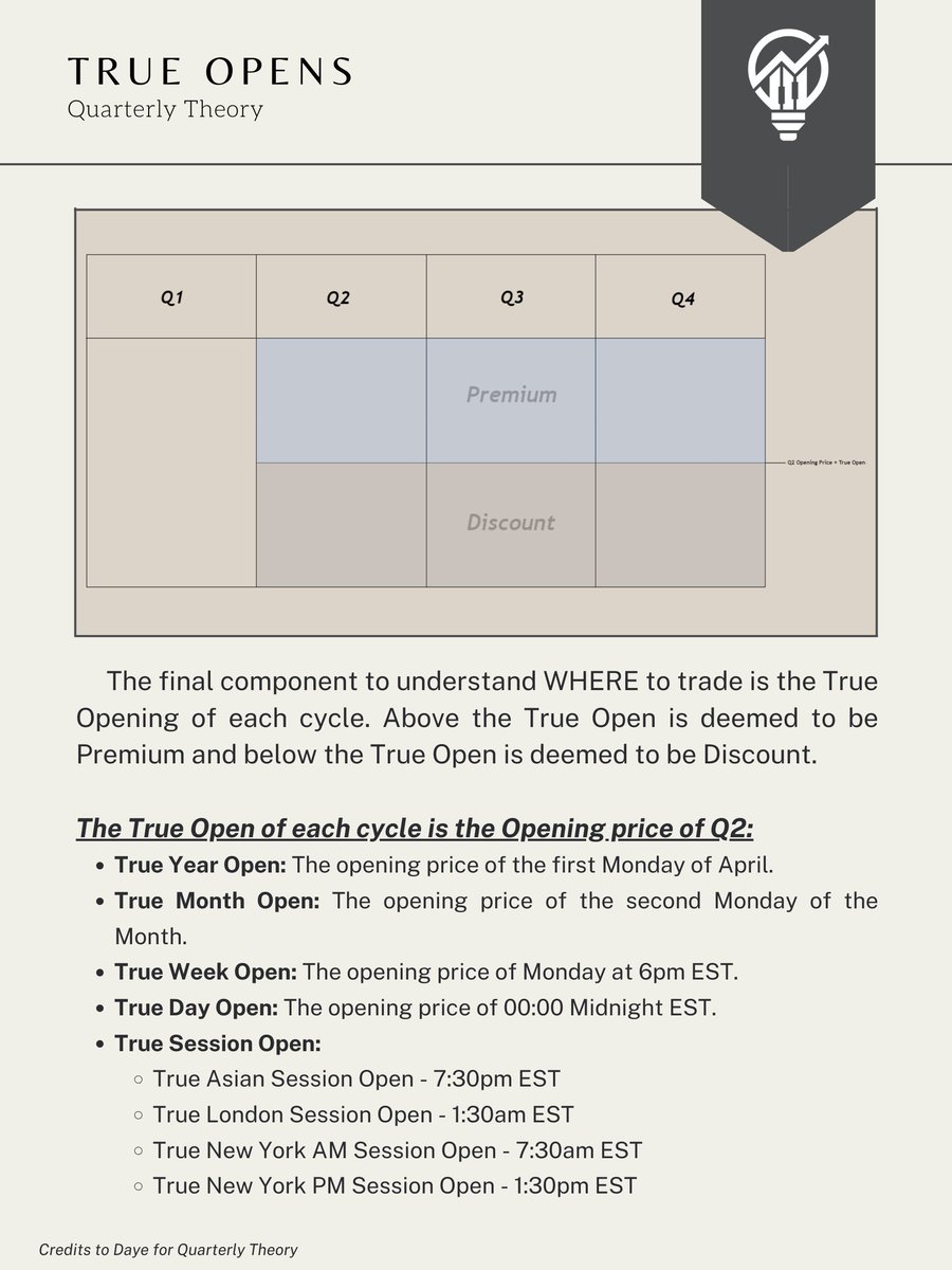 Introduction to Quarterly Theory (Credits to @traderdaye) In this ...