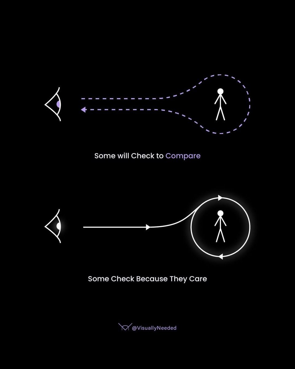 15 Powerful Visuals About Psychology & Life 1. - Thread from Wisdom ...