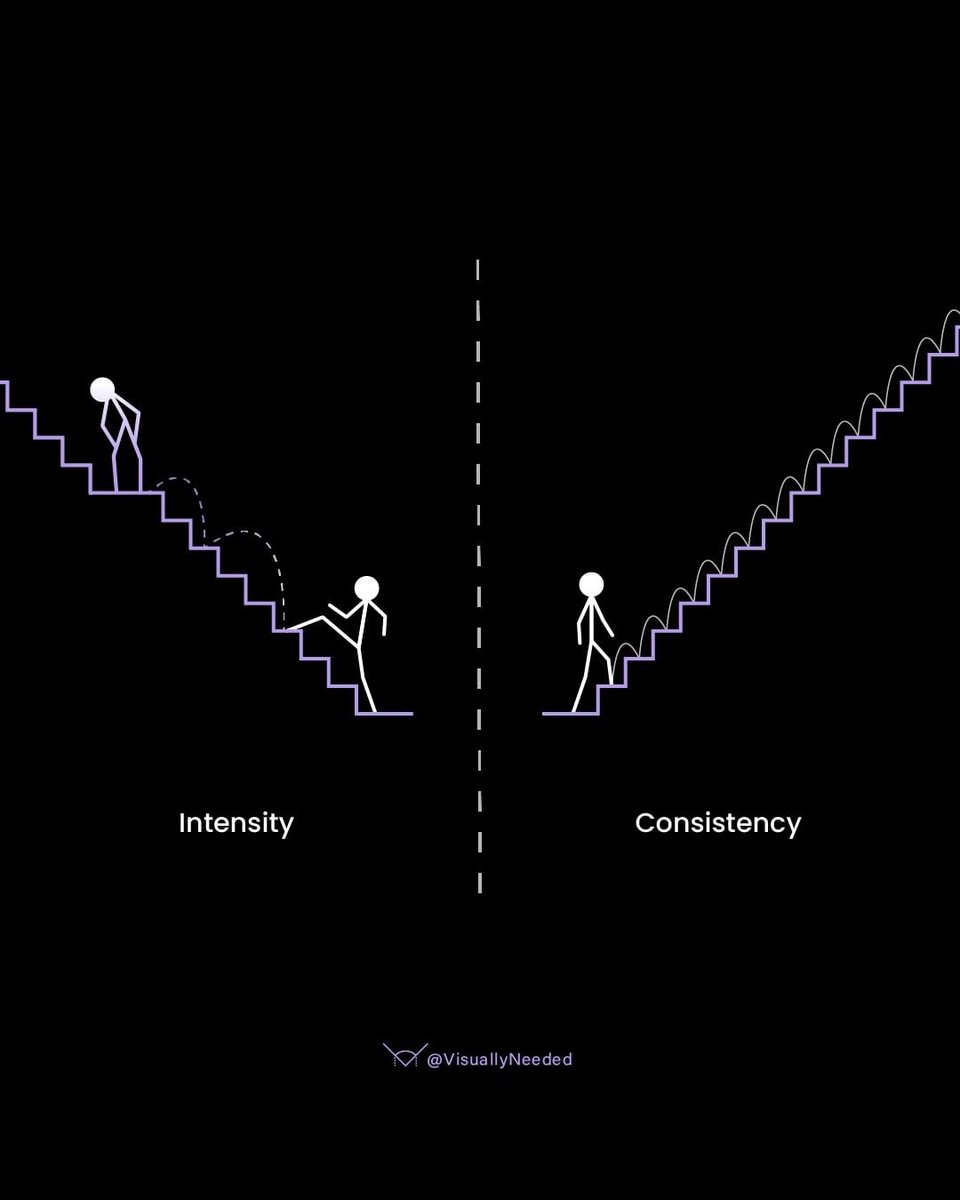 15 Powerful Visuals About Psychology & Life 1. - Thread from Wisdom ...